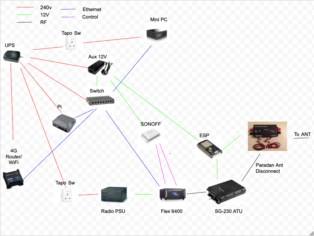 Setting up a Remote Station – Part 10 Overview of the Final System ...